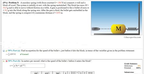 Solved 5 Problem 5 A Massless Spring With Force
