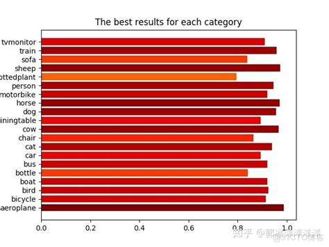 Python深度学习的多标签分类问题中样本不平衡问题的解决方法 多标签图像分类 Pytorchmob6454cc6f4a4e的技术博客51cto博客