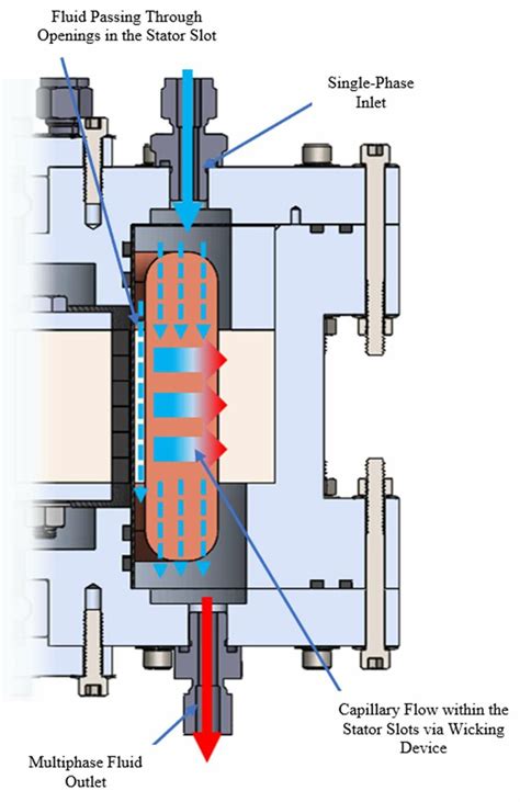 Coolant Pathway Diagram Download Scientific Diagram