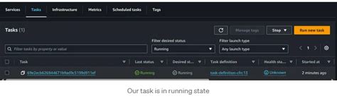 Ecs Exec Aws Fargate Dev Community