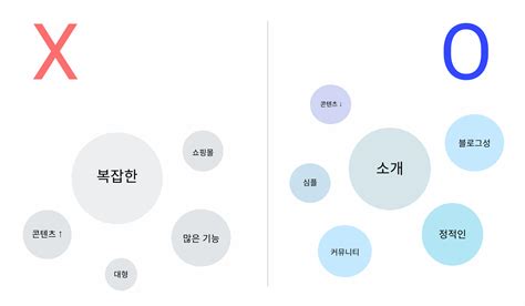 반응형 웹 개념 이해하기 요즘it