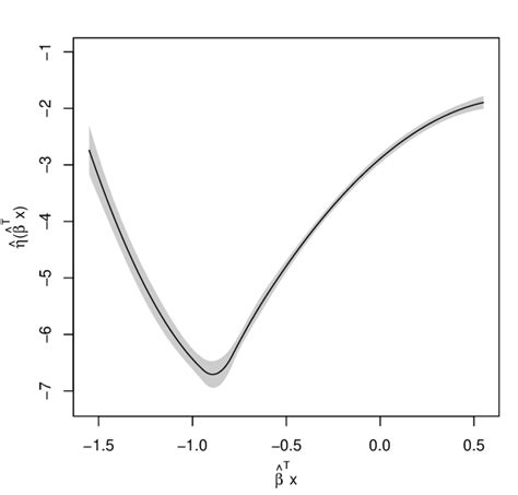 estimated unknown flexible functionˆηfunctionˆ functionˆη · from the