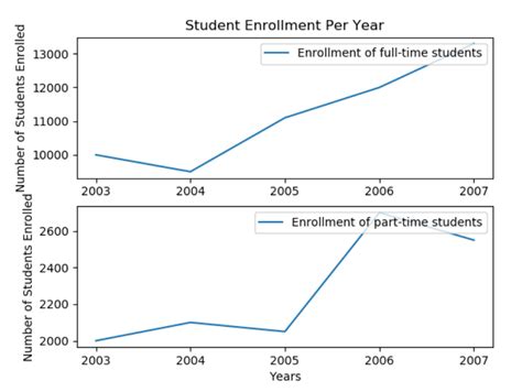 Solved Use The Oop Style To Replicate The Figure 1 Below