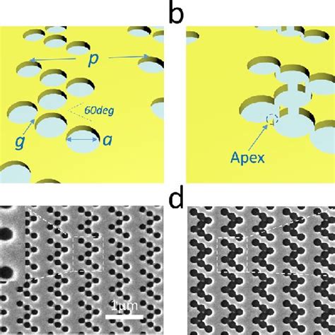 Pdf Enhancing Circular Dichroism By Super Chiral Hot Spots From A