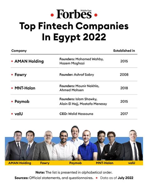 Ahmed Nour Ctp Posted On Linkedin