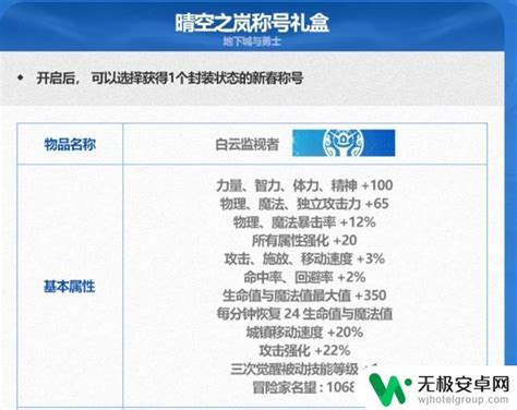 Dnf：春节礼包带来“9项巨大提升”！对比2023年，只需两个字——投资！ 无极安卓网