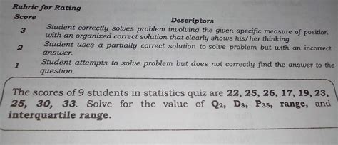 Solved Rubric For Rating Score Descriptors Student Correctly Solves