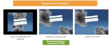 Displaying HTML Content On Large Screen Devices