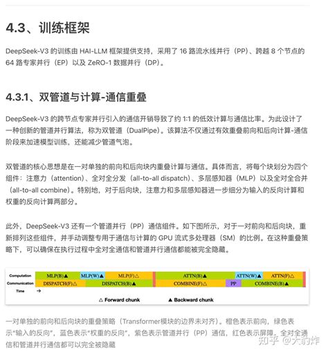 Llm：deepseek 系列（从deepseek Llm 到 R1） 知乎