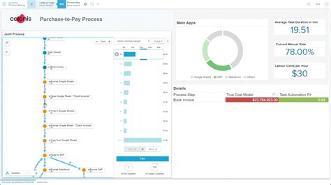 Celospherelive 2020 — Day 3 Extending Process Mining With Multi Event