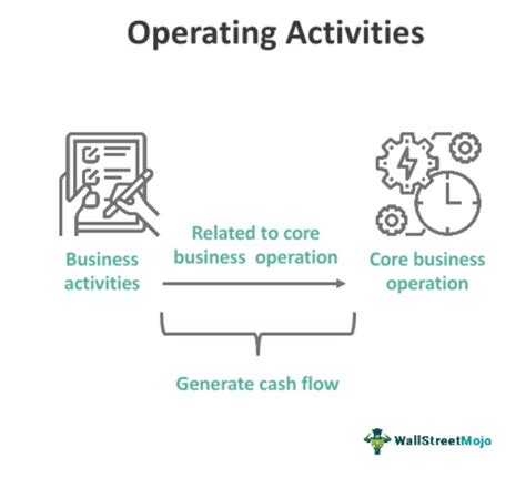 Operating Activities What Are They Examples Types