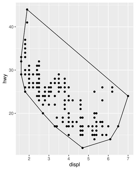 20 Extending Ggplot2 Ggplot2 Elegant Graphics For Data Analysis 3e