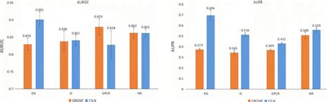 The Performance Comparison Of Dti Prediction Across Four Datasets Download Scientific Diagram