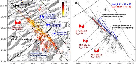 fault geometry interpretation and multipoint‐source mps inversion of