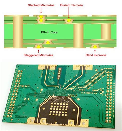 What Is Microvia Pcb Design Stackup Layout Explained Viasionpcb