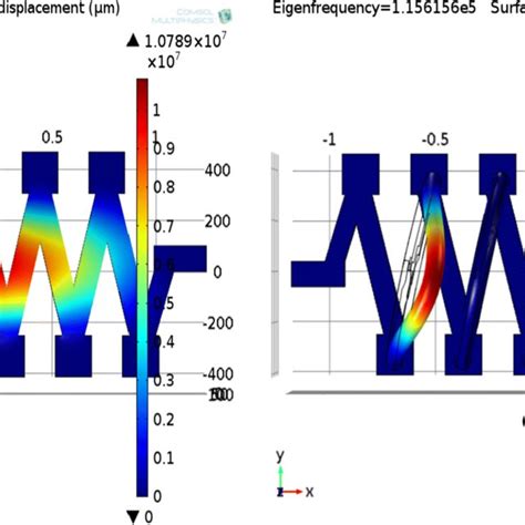 Fundamental 1st Mode Of Vibration A Planar Zigzag B Solenoidal Inductor Download Scientific