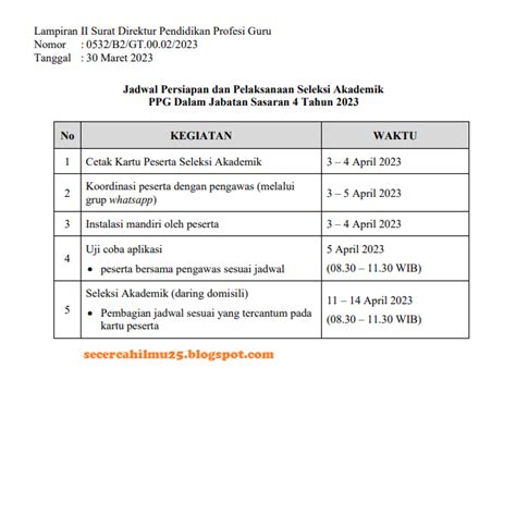 Cek Jadwal Pelaksanaan Seleksi Akademik PPG Dalam Jabatan Tahun 2023