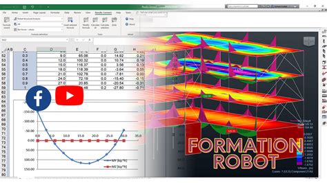 Formation CBS Robot Structural Analysis Aji Ne9raw Btp La Formation