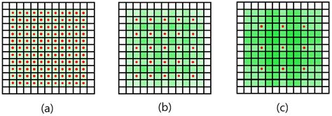 Deep Learning Based Sequence Causal Long Term Recurrent Convolutional Network For Data Fusion