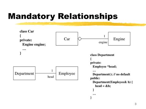 Ppt Exploring Class Relationships In C With Comprehensive Examples