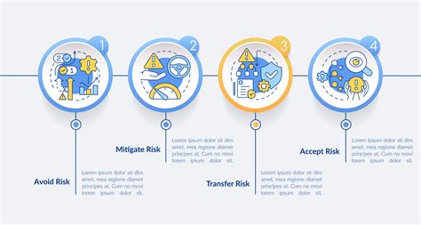 Risk Management Steps Circle Infographic Template Solving Problems Data Visualization With 4