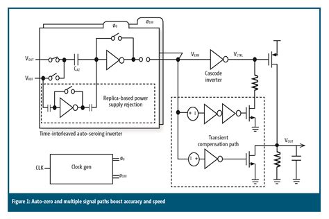 Isscc Analogue On Chip Ldo Beats Back Digital Onslaught Electronics Weekly