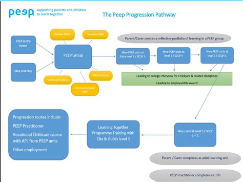 Trainer Manual Ltp One Day Conversion Training V1 3 Dec Ppt Download