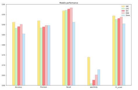 Github Hagerbesar Predicting Blood Brain Barrie Flutter App Flutter