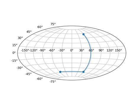 Custom Projection Matplotlib 2 2 0 Documentation
