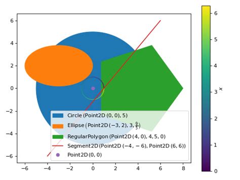 2d General Plotting — Sympy Plotting Backends 400 Documentation