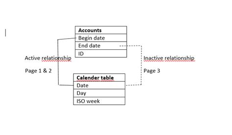 Solved Slicer On A Different Relationship Microsoft Fabric Community