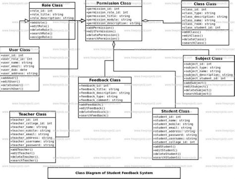 Student Information System Class Diagram