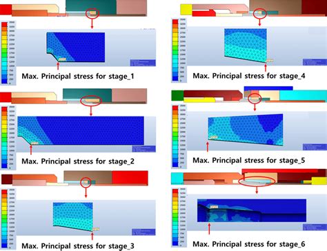 Max Principal Stress Acting On The Core Die Of All Stage Download