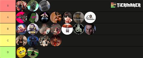Dbd Coc Killers Tier List Community Rankings Tiermaker