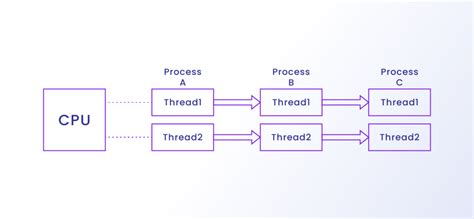 Concurrency Vs Parallelism Significant Differences For Web Scraping
