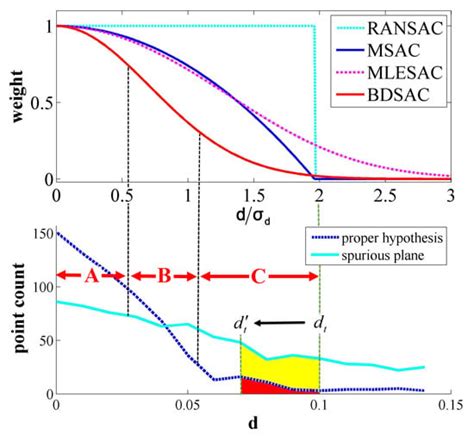 Remote Sensing Free Full Text Investigation On The Weighted Ransac Approaches For Building