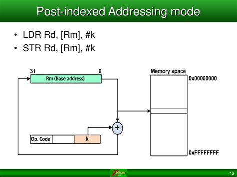 Arm Addressing Modes Chapter 6 Ppt Download