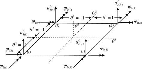 Figure 2 From A Compatible Quadrilateral Finite Element For Plate Bending With Three Nodal