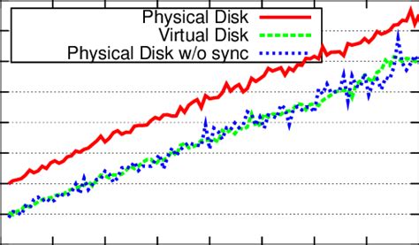 Comparison Of Different Approaches To Database Transaction Logging Download Scientific Diagram
