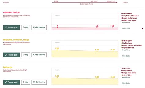 Behavioral Code Analysis Viaboxx Gmbh