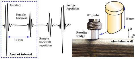 Design Guidelines And Photograph Of The Ut Probe Wedge Setup Used For Ut Download