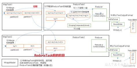 【大数据之hadoop】十五、mapreduce之输出数据outputformatmapreduce输出结果 Csdn博客