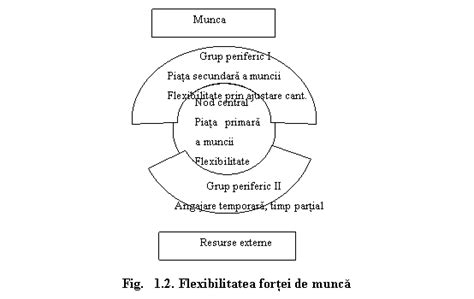MANAGEMENTUL RESURSELOR UMANE ABORDARE GENERALA