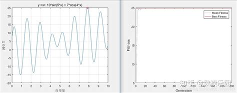 遗传算法及matlab代码实现 知乎