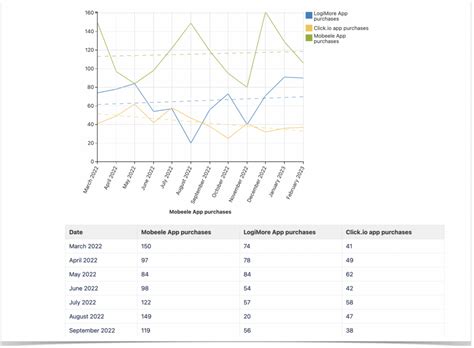 Top Confluence Charts According To Our Users Stiltsoft