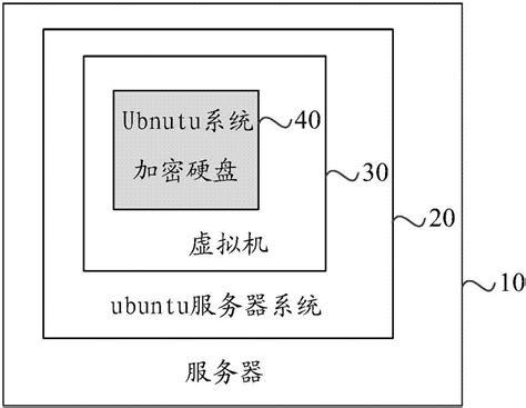 一种电子设备的保护方法和装置与流程