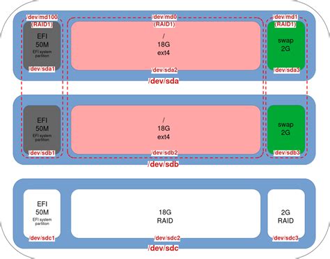 Converting Raid1 To Raid5 With Mdadm On A Uefi Boot System