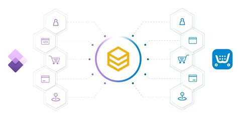 Microsoft Dynamics 365 Fno Ecwid Integration Beehexa