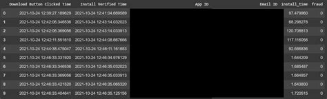 Python How To Assign Values Of A Column Based On Two Conditions For