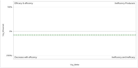 Solved Bubble Plot Chart With Sgplot Axis Alignment Without Control